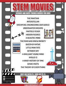 40 of the Best Math Movies for Adults, Teens and Kids