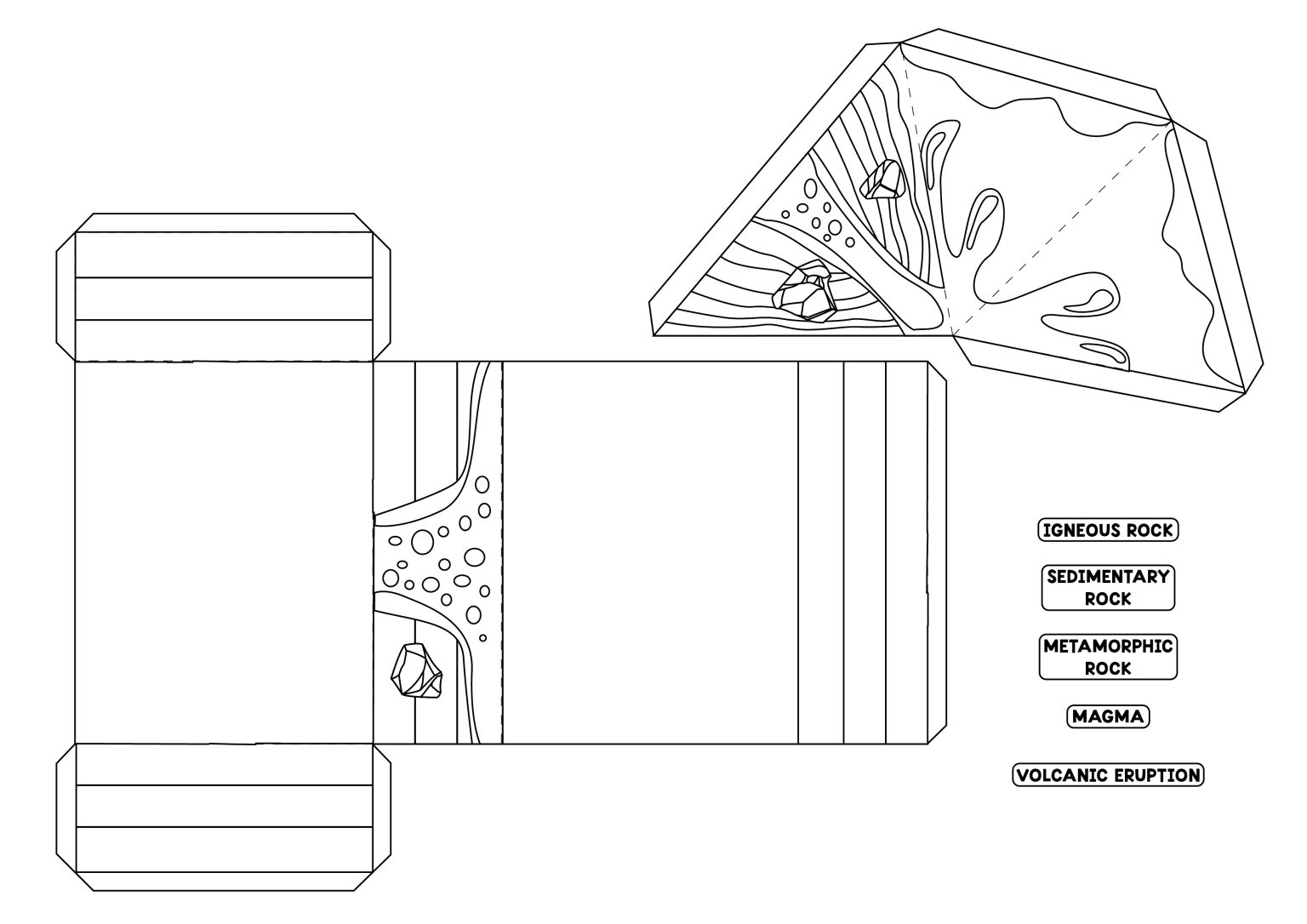 Rock Cycle Diorama Printable for Shoebox Science Projects