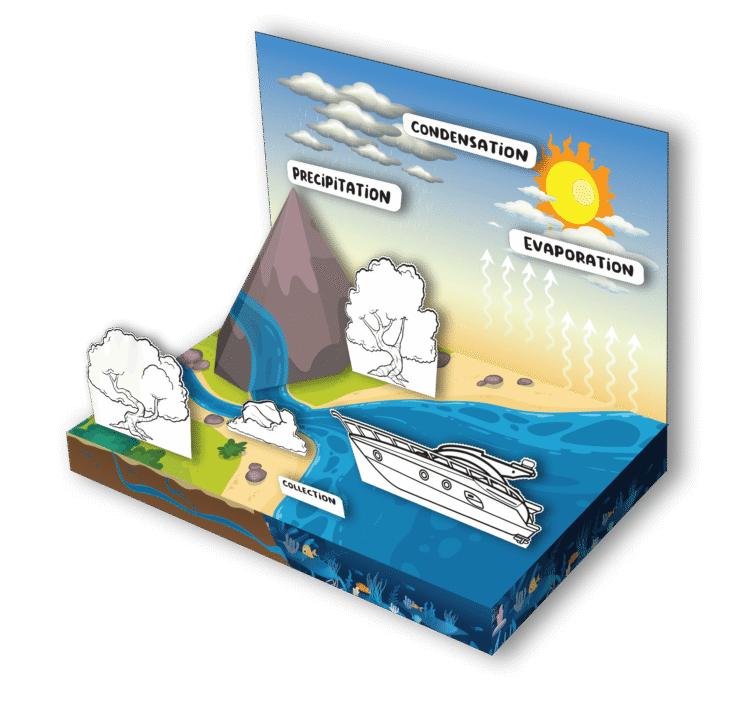 Water Cycle Diorama Printable For Shoebox Science Projects