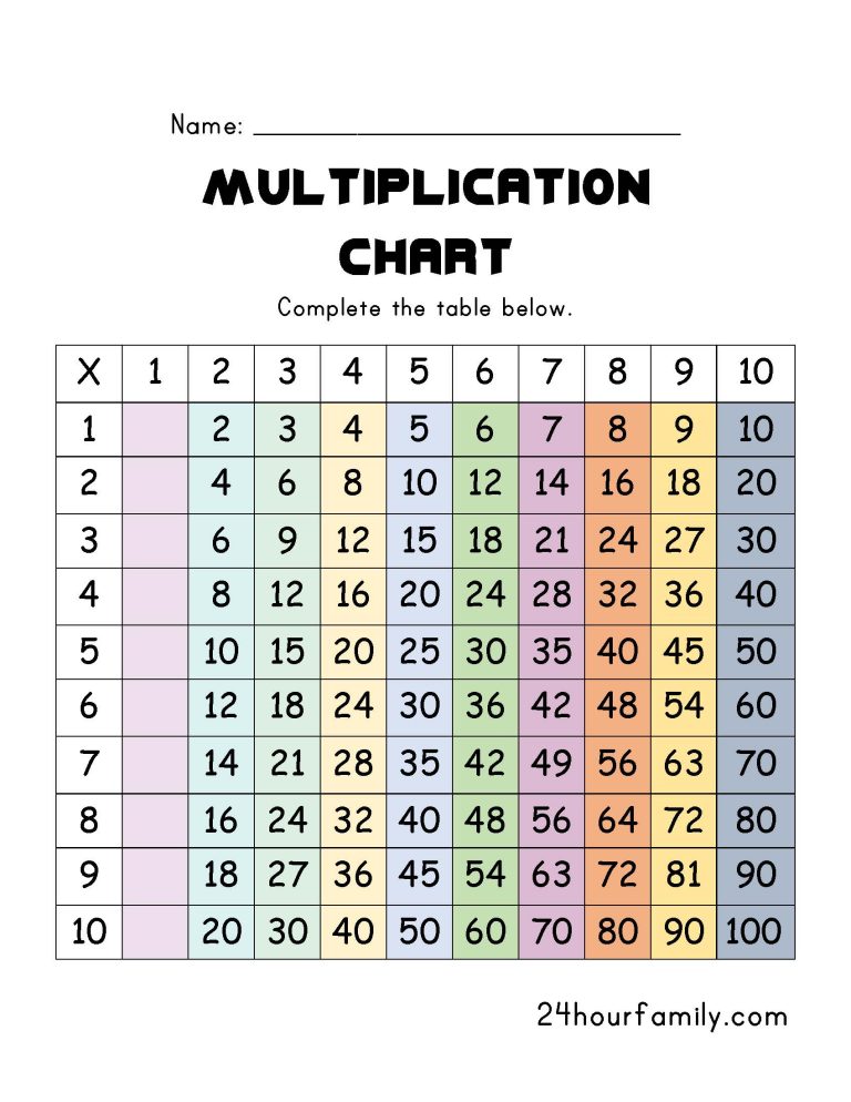 Multiplication Tables 1-10 Printable Worksheets