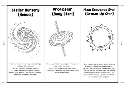 Space Science Fun: Free Star Life Cycle Worksheets to Spark Curiosity
